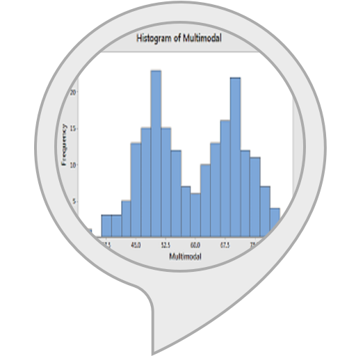 Amazon.in: image histogram : Alexa Skills