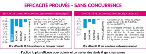 BROXO OraBrush Automatic Toothbrush for Teeth and Gums 1 ea : Amazon.in ...