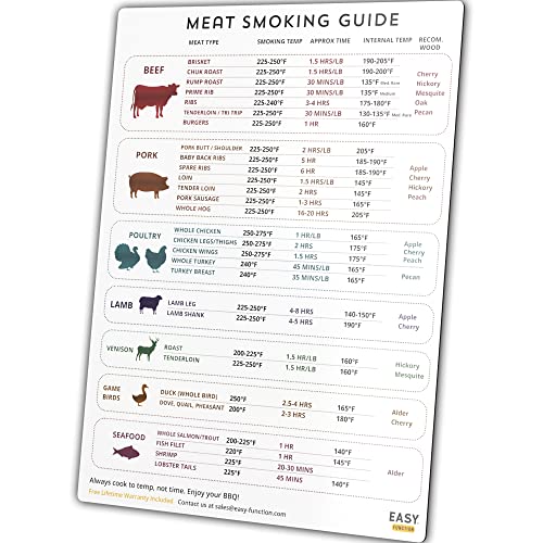 Find The Best Meat Smokers For Beginners Reviews & Comparison - Katynel