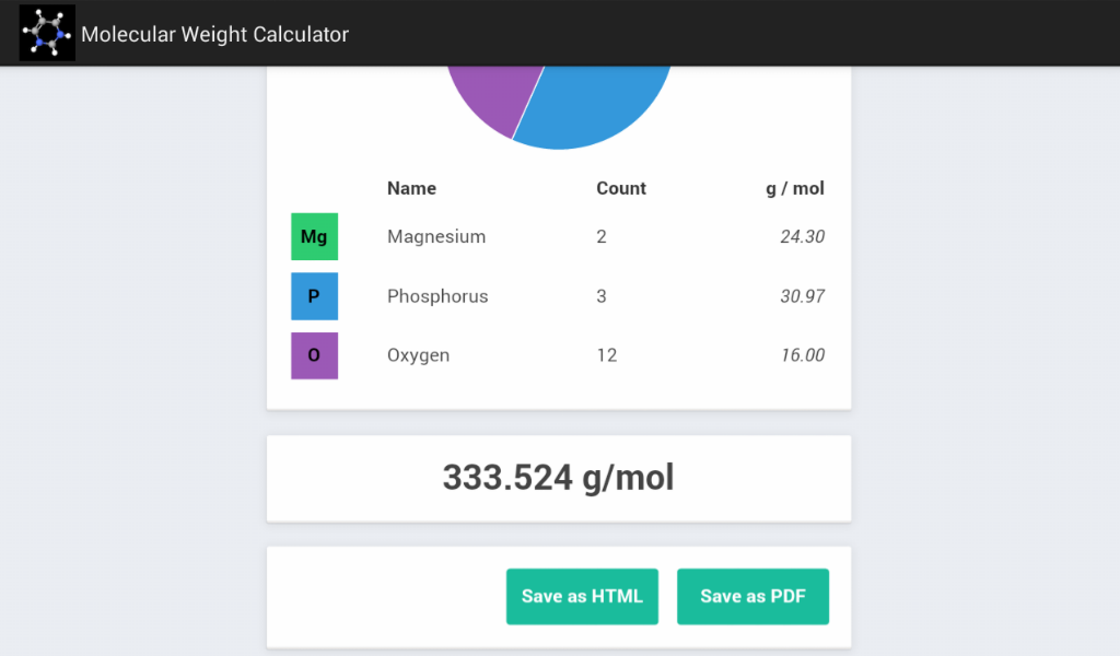 Aplicación MolMass - Molecular Weight Calculator en Amazon Appstore