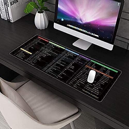 SHREE HANS CREATION Anti-Slip Keyboard Pad with Office Home Excel ...