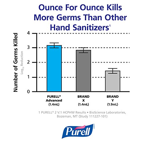 PURELL Foaming Hand Sanitizer, 15 fl oz Foam Hand Sanitizer Refill for ...