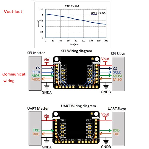 Snapklik.com : Digital Isolation Module High-Speed Quad-Channel Digital ...