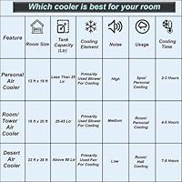 Kenstar Double Cool Dx Air Cooler with Trolley (White) - 50L : Amazon ...