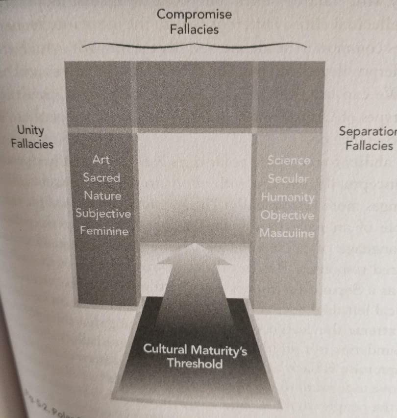 Insight: Creative Systems Theory's Radical New Picture of Human ...