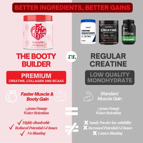 Peach Perfect Creatine for Women Booty Gain, Muscle Builder, Energy ...