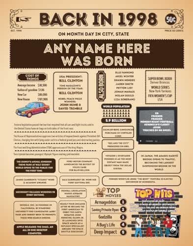 Amazon.com: "Back in 1998" Newspaper Style Birthday Party Poster ...