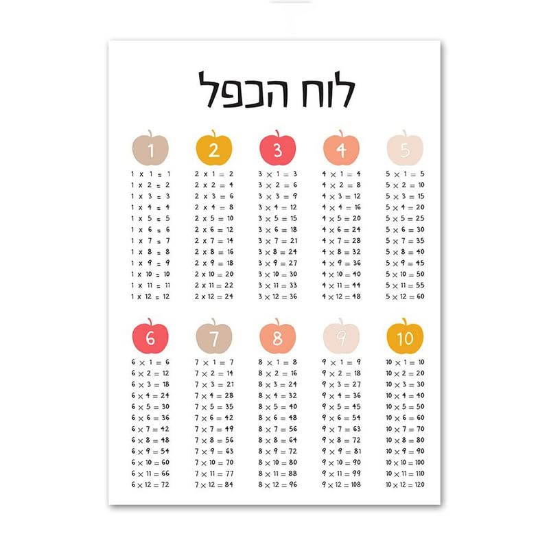 Hebrew Numbers 1 100