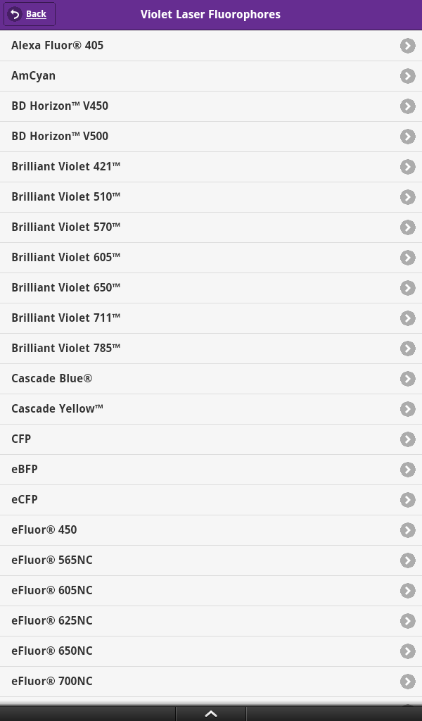 BioLegend Flow Cytometry Tools: app su Amazon Appstore