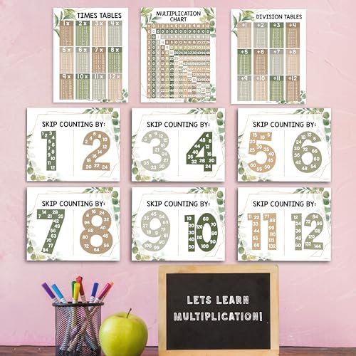 Amazon.com : Multiplication Chart Poster Set - 9 Math Posters for ...