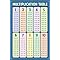 Amazon.com: Math Multiplication Table Blue Educational Chart Classroom ...