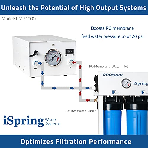 iSpring PMP1000 Water Booster Pump for High Capacity RO Membrane and ...