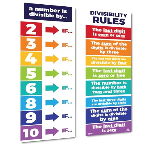 Sproutbrite Educational Math Posters Divisibility Mathematics Classroom ...