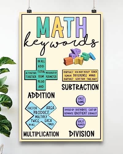 Amazon.com: Math Key Words Poster/Canvas - Art Picture Home Decor Wall ...