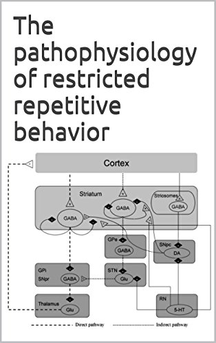 The pathophysiology of restricted repetitive behavior eBook : Various ...