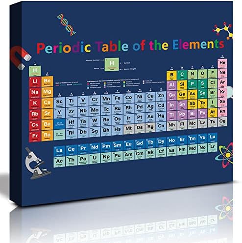 Amazon.com: Andaz Press School Classroom Teacher Wall Art Decor Poster ...