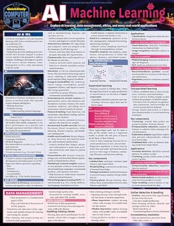 AI Machine Learning: A Quickstudy Laminated Reference Guide : Buy ...