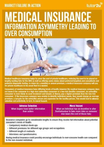 Market Failure in Action Classroom Posters : Amazon.in: Books