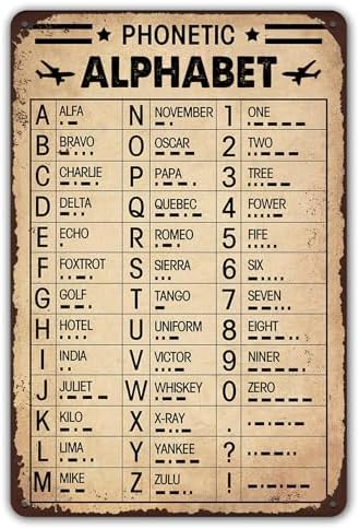 Amazon.com: Vintage Military Aviation Phonetic Alphabet Poster Sign ...
