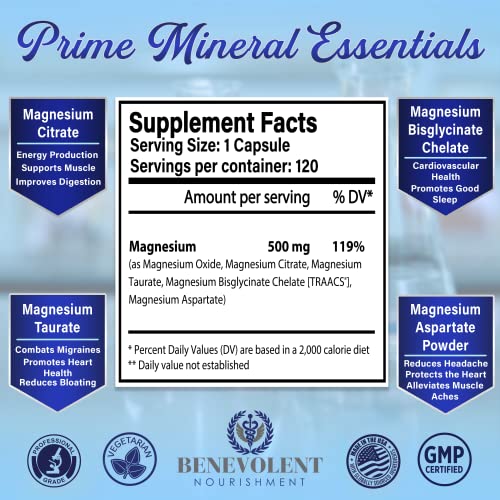 Reviews for Benevolent Nourishment Magnesium Complex 500mg ...