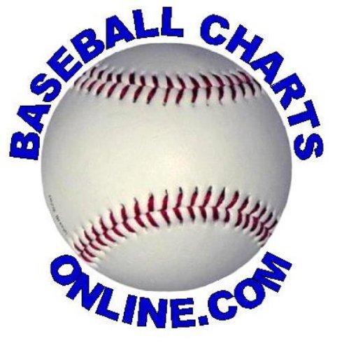 Amazon.com: Baseball Adopt and Player Fundraiser