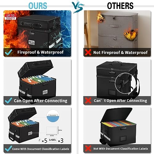 Snapklik.com : ETRONIK Fireproof Document Box