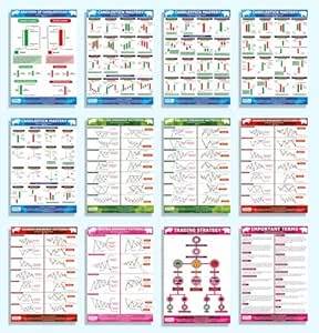 PIXELPAGE PUBLICATIONS Trading Chart Pattern Poster - Pack of 12 Sheets ...