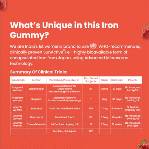Gytree Iron & Multivitamin Gummies for Women | SunActive Fe for ...