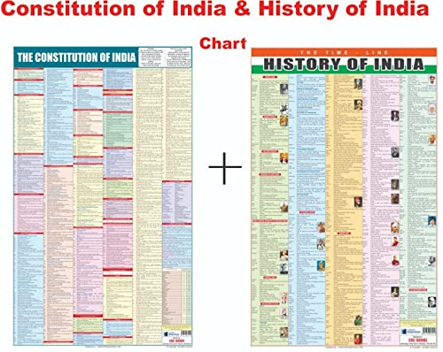 Constitution Of India Chart | History of India Chart | LAMINATED wall ...