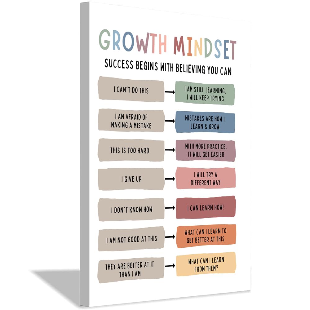 Growth Mindset Poster It Is Okay To Be You Simian Classroom Decor ...