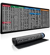 Amazon.com: CSCPNRA Excel Cheat Sheet Desk Pad - Large Office Mouse Pad ...