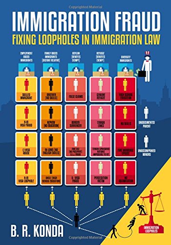 Immigration Fraud: Fixing Loopholes in Immigration Law: B R Konda ...