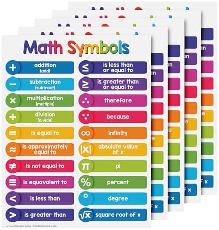 Amazon.com: Educational Charts for Preschool to Grade 1 – Bright and ...
