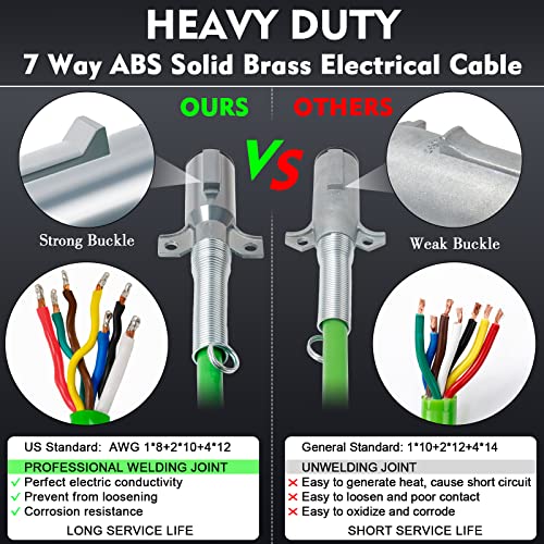 Snapklik.com : Dazakoot 15FT Air Line Hose Kit, 3-in-1 ABS & Power ...