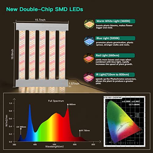SZHLUX 500W LED Grow Light 5×5ft with Timer and Temp Control, Full ...