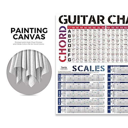 Guitar Chord Scale Chart Poster of Chords | Scales | Triads | Chord ...
