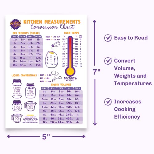 Snapklik.com : Wyked Yummy Kitchen Conversion Chart Magnet - Imperial ...