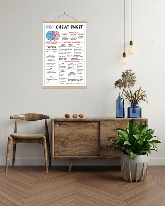 Snapklik.com : DBT Cheat Sheet Hanger Canvas Poster, DBT Skills Canvas ...