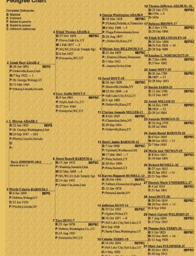 Adair Family History: Cory Dawson: Amazon.com: Books