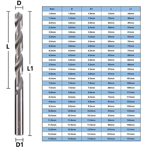 Broca Sacabocados Para Metal - Ferreteria Y Herramientas