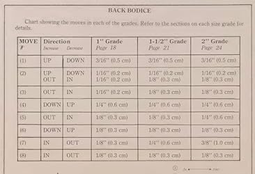 Professional Pattern Grading for Women'S, Men'S, and Children's Apparel ...