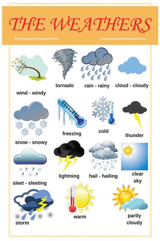 Print Hubz Kids Educational Poster On Types Of Weather|Poster For ...