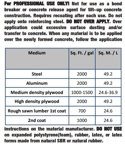 Snapklik.com : Tenon FormGuard - Concrete Form Release Agent ...