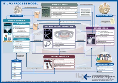 Buy ITIL V3 Process Map: A Graphical Representation of the Linkages ...