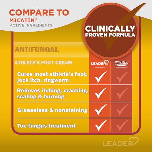 Snapklik.com : Miconazole Nitrate 2% Antifungal Cream, Cures Athletes ...