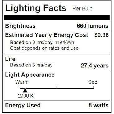 Amazon.com: Sunlite LED Linestra Vanity Light Bulb LN60 Replacement ...