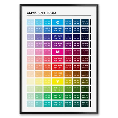 Amazon.com: CMYK Spectrum Print for Graphic Designers, Color Theory ...