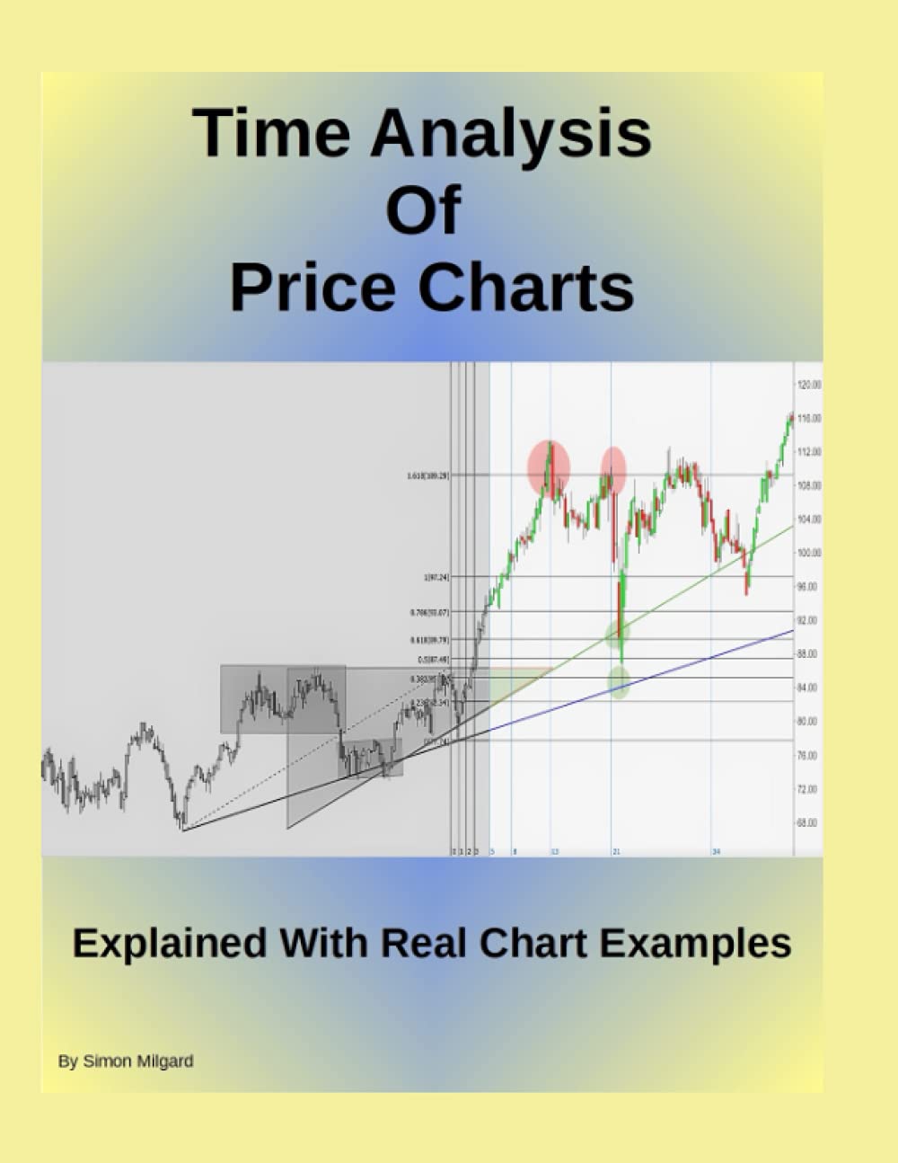 Buy Time Analysis Of Price Charts Explained With Real Chart Examples ...