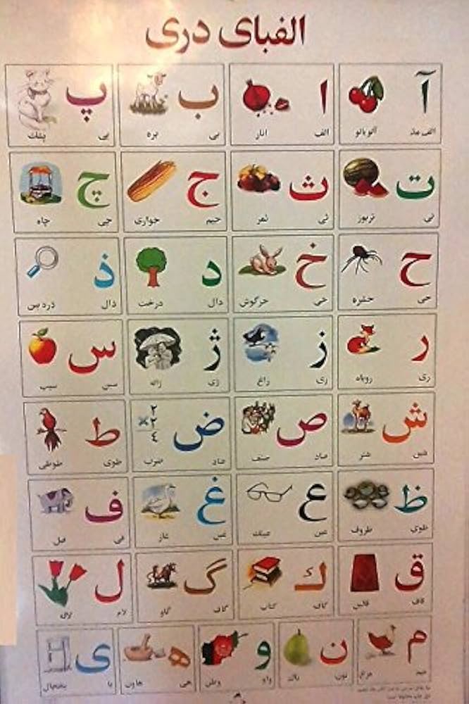 Dari Language And Alphabet Avestan Alphabet And Language