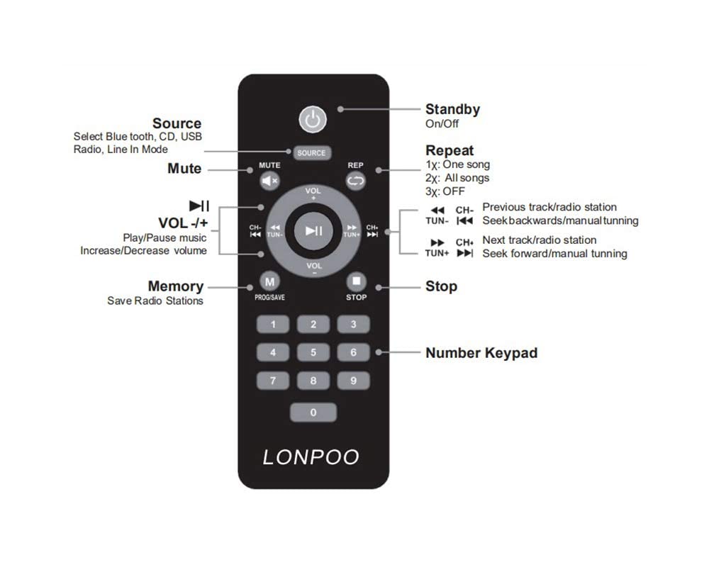 Compact Stereo HiFi System with Bluetooth, CD Player, FM Radio, AUX-IN ...